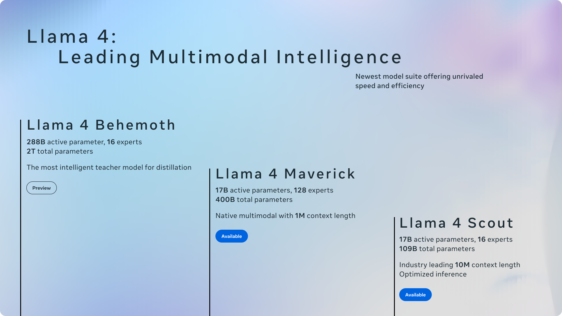 Meta Releases Llama 4 AI Models: A Game-Changer in the Open-Source AI ...